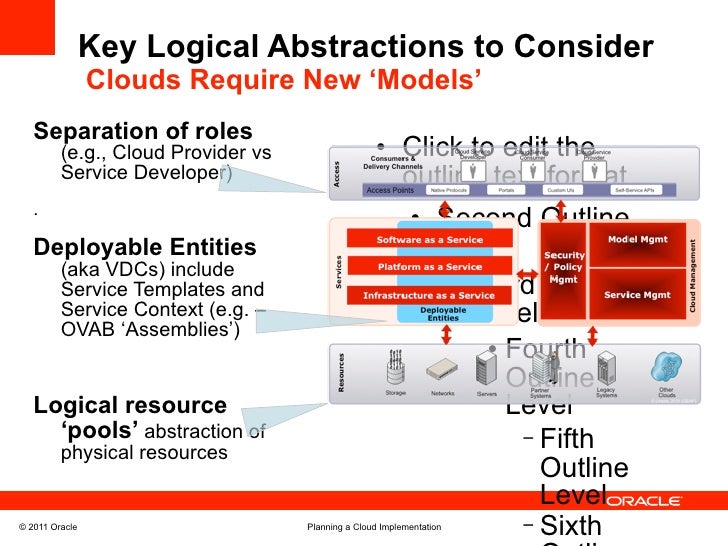 Dc architecture for_cloud