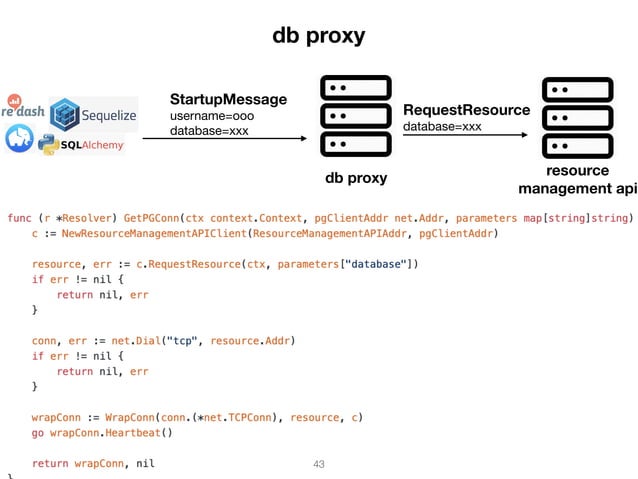 Scaling Offline Database Usage On GCP @ Dcard | PPT