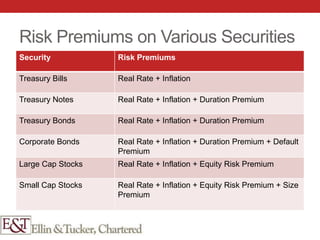Dissecting Risk Premiums | PPTX