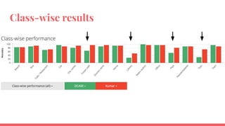 Dcase2016 oral presentation - Experiments on DCASE 2016: Acoustic Scene ...