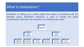 Different type of modulation schemes used in Analog Modulation | PPT