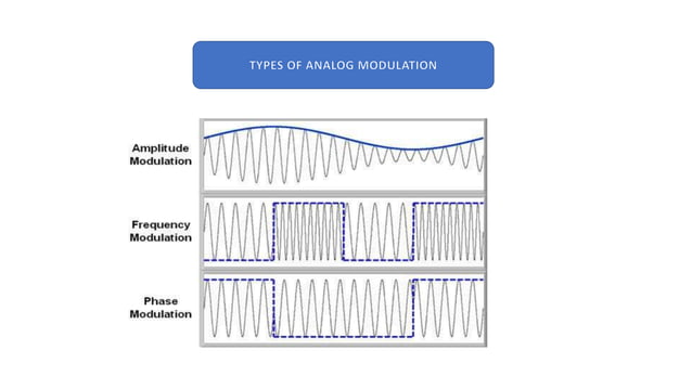 Different Type Of Modulation Schemes Used In Analog Modulation Ppt 0389