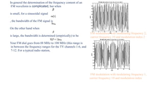 Different type of modulation schemes used in Analog Modulation | PPT
