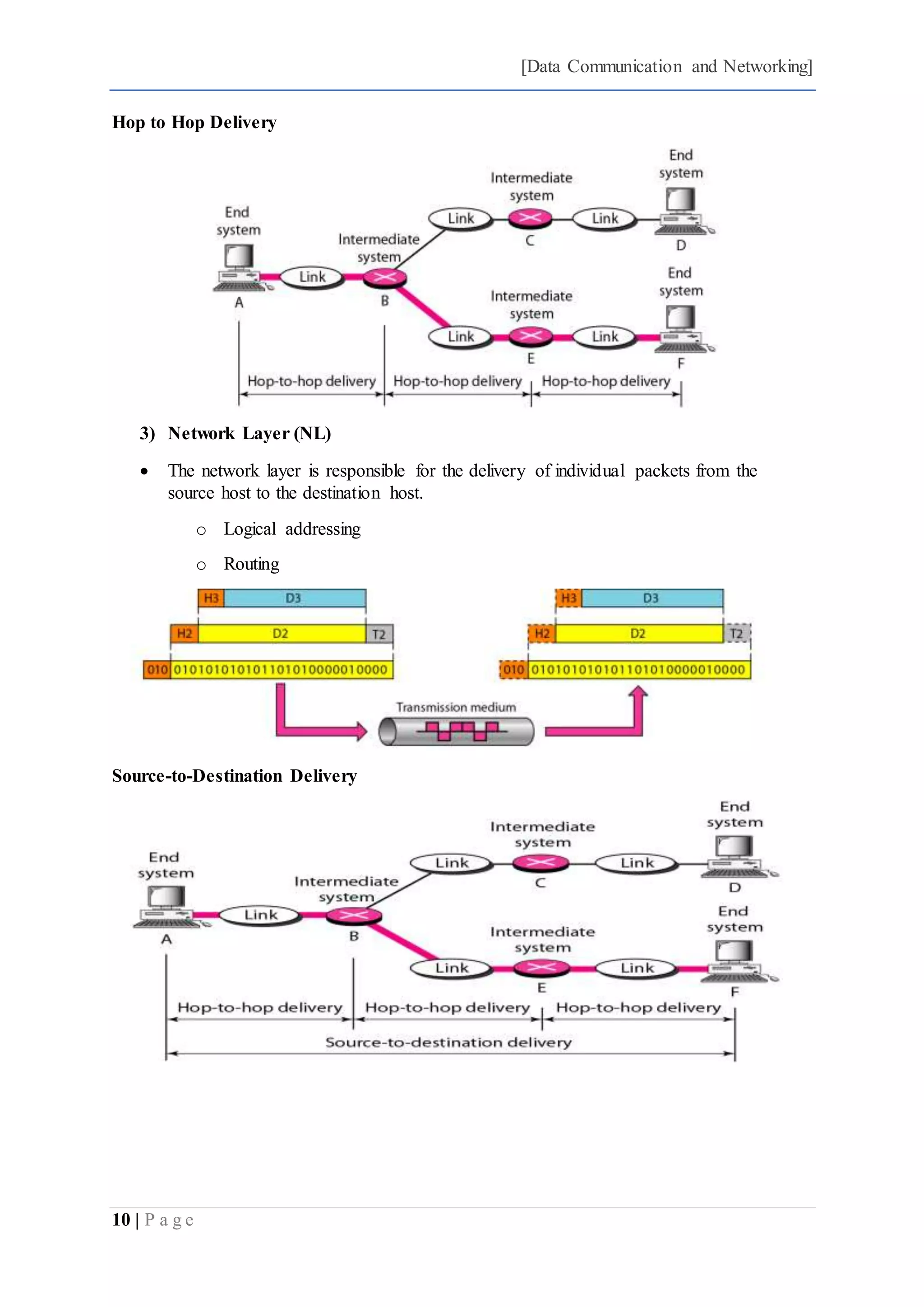 Data Communication IPv6, Ethernet, OSI Model, Transmission Impairments | PDF
