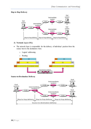 Data Communication IPv6, Ethernet, OSI Model, Transmission Impairments | PDF