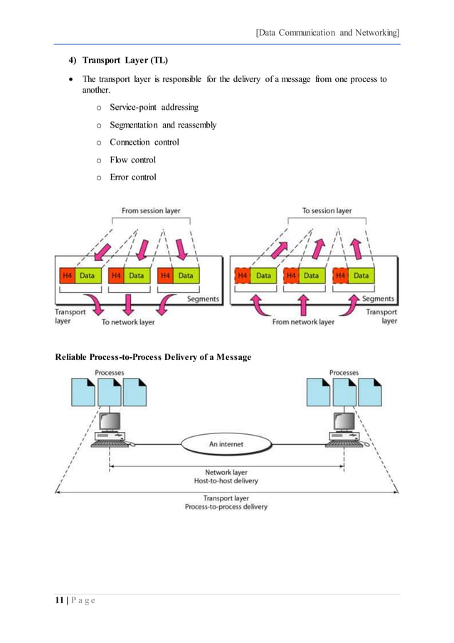 Data Communication IPv6, Ethernet, OSI Model, Transmission Impairments ...