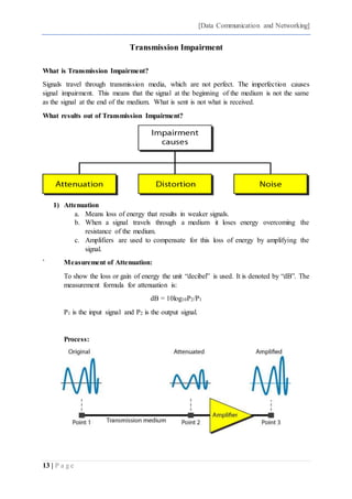 Data Communication IPv6, Ethernet, OSI Model, Transmission Impairments ...
