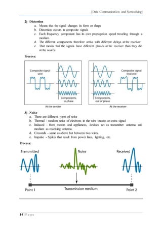 Data Communication IPv6, Ethernet, OSI Model, Transmission Impairments ...