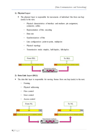 Data Communication IPv6, Ethernet, OSI Model, Transmission Impairments ...