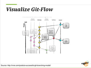DcATL 2013: Git-Flow for Daily Use | PDF