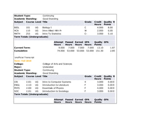 unofficial transcript | DOCX | Undergraduate Education | College Education