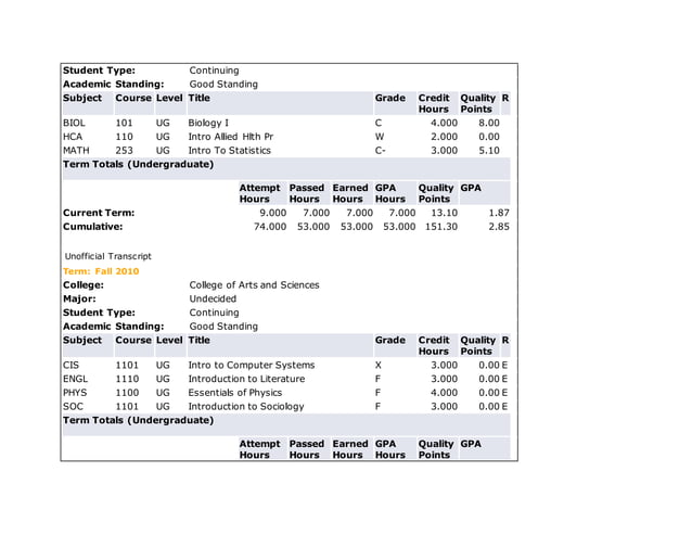 unofficial transcript | PPT