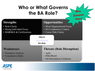 DCBADD2015 the ba in transformation 2015 ASPE | PPT