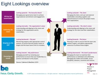 Leadership - changing perspectives & implications for practice ...