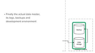 Managing Complexity and Privacy Debt with Drupal | PPT