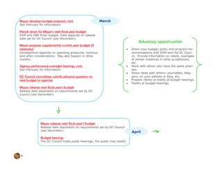 Dc budget process2012-020212 | PPT