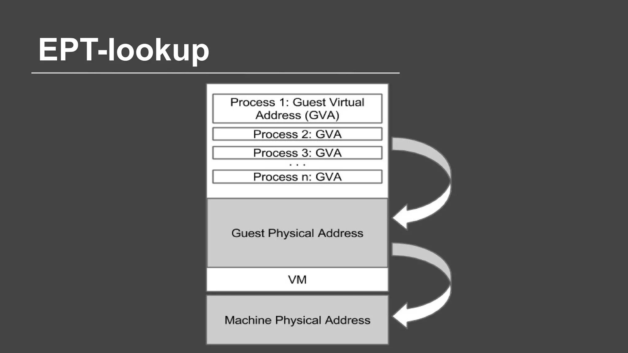 Stealthy, Hypervisor-based Malware Analysis | ODP | Operating Systems | Computer Software and ...