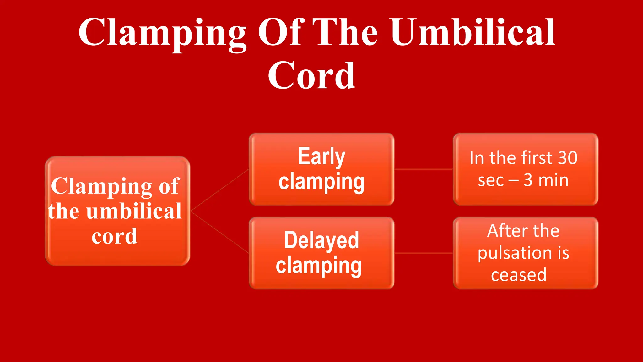 Delayed Cord Clamping- the Physiological Basis | PPT