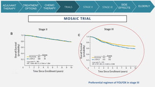 Adjuvant therapy for colon adenocarcinoma | PPTX