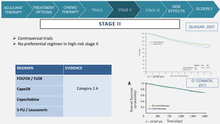 Adjuvant therapy for colon adenocarcinoma | PPTX