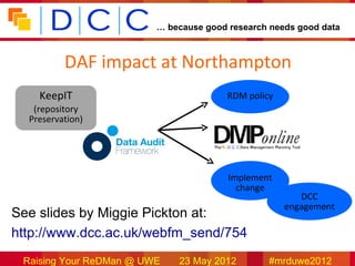 DCC tools | PPT