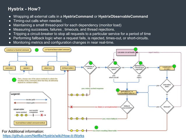 Architecting for Microservices Part 2 | PPT