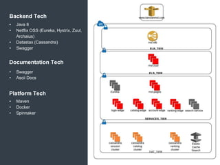 Architecting for Microservices Part 2 | PPT