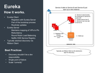Architecting for Microservices Part 2 | PPTX