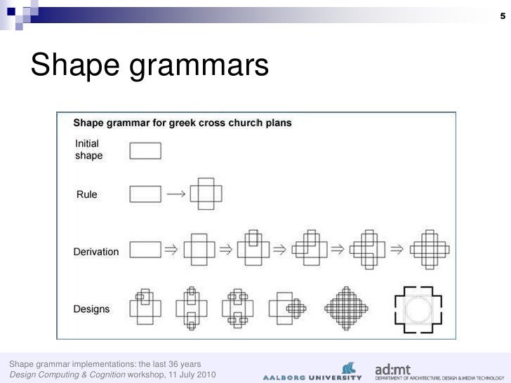 Shape grammar implementations: the last 35 years