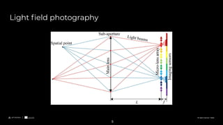 SLFC: Scalable Light Field Coding | PPT