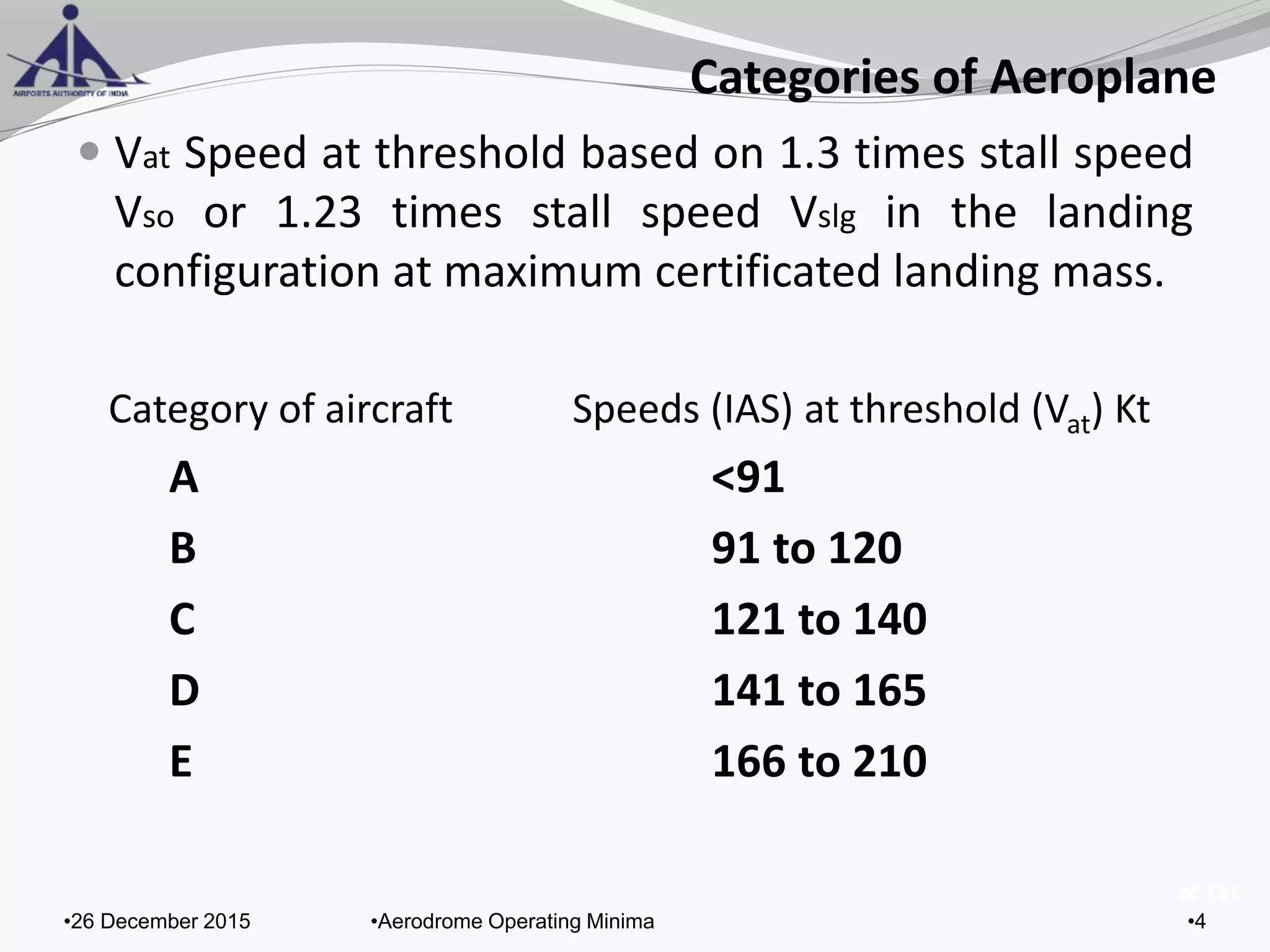 Aerodrome Operating Minima | PPTX