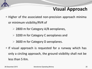 Aerodrome Operating Minima | PPTX