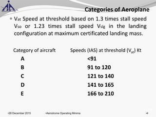 Aerodrome Operating Minima | PPTX