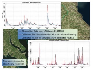 ChoptankModelingPresentation | PPT
