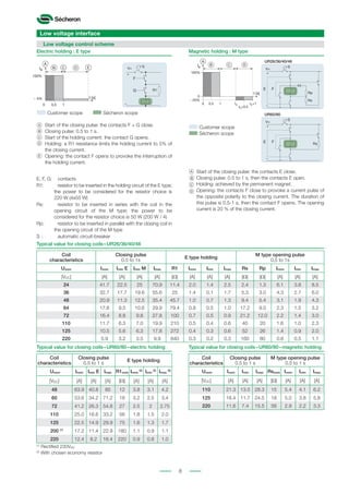 Brochure_26-80S-ANSI _SG104309BEN_B04-0914 | PDF