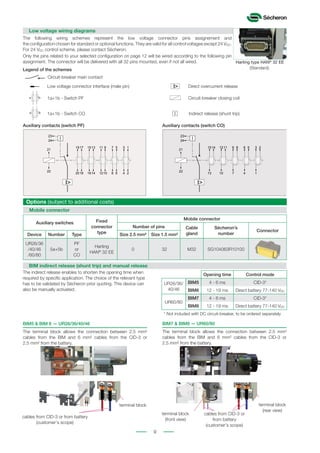 Brochure_26-80S-ANSI _SG104309BEN_B04-0914 | PDF