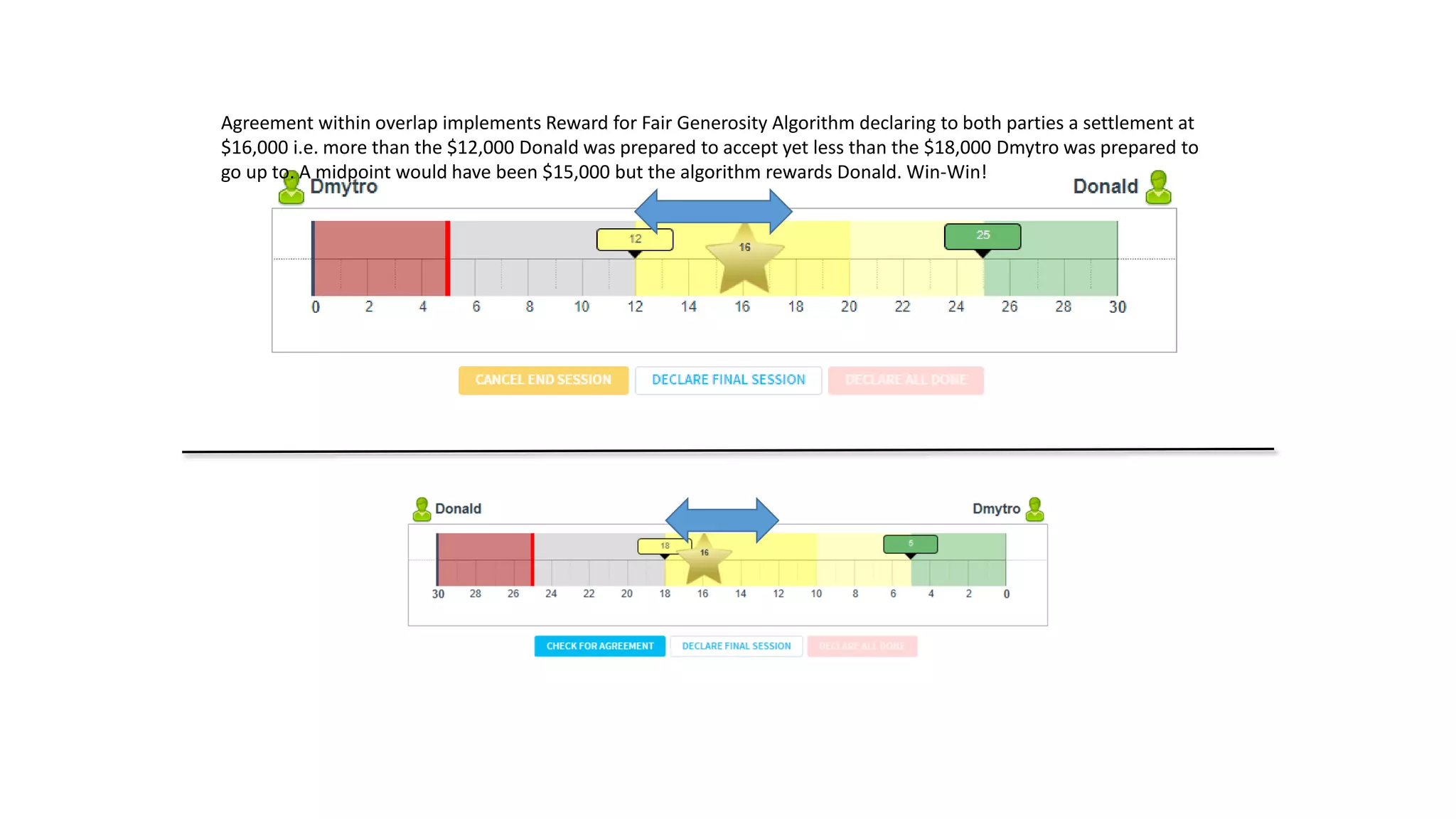 Dc cakes v k iev confectionery | PPT