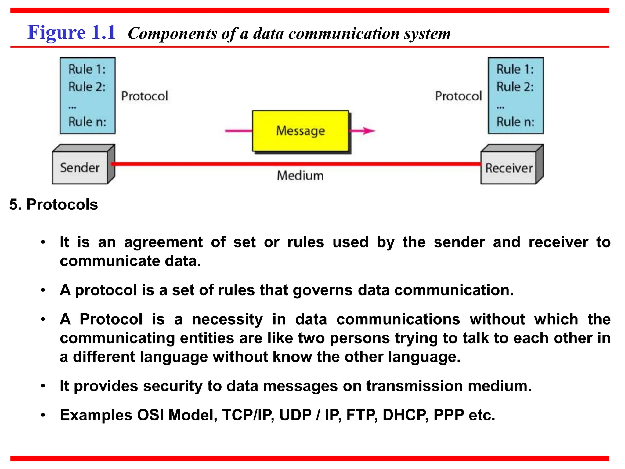 Fundamentals Of Data Communication And Computer Networks Ppt