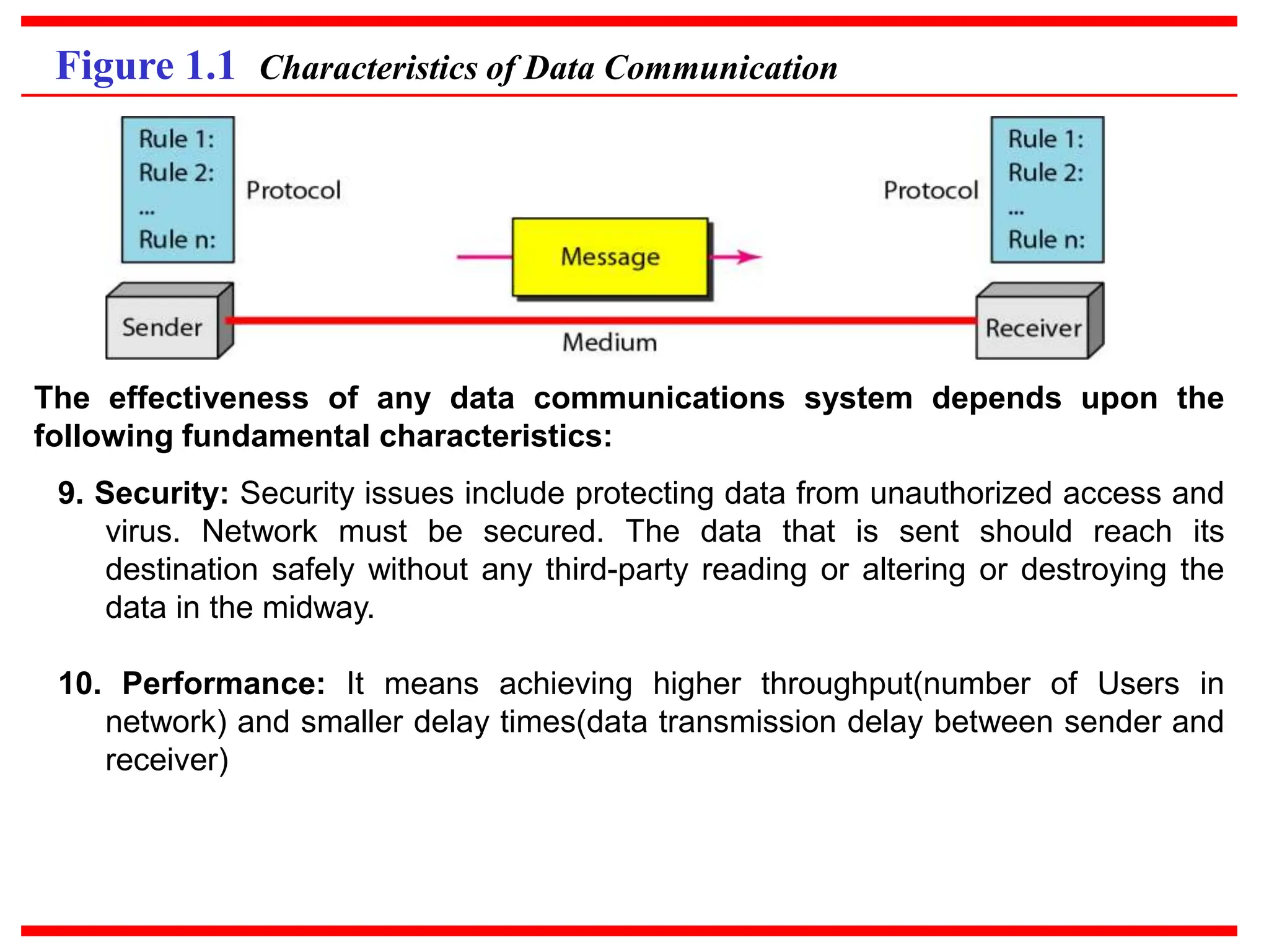Fundamentals Of Data Communication And Computer Networks Ppt