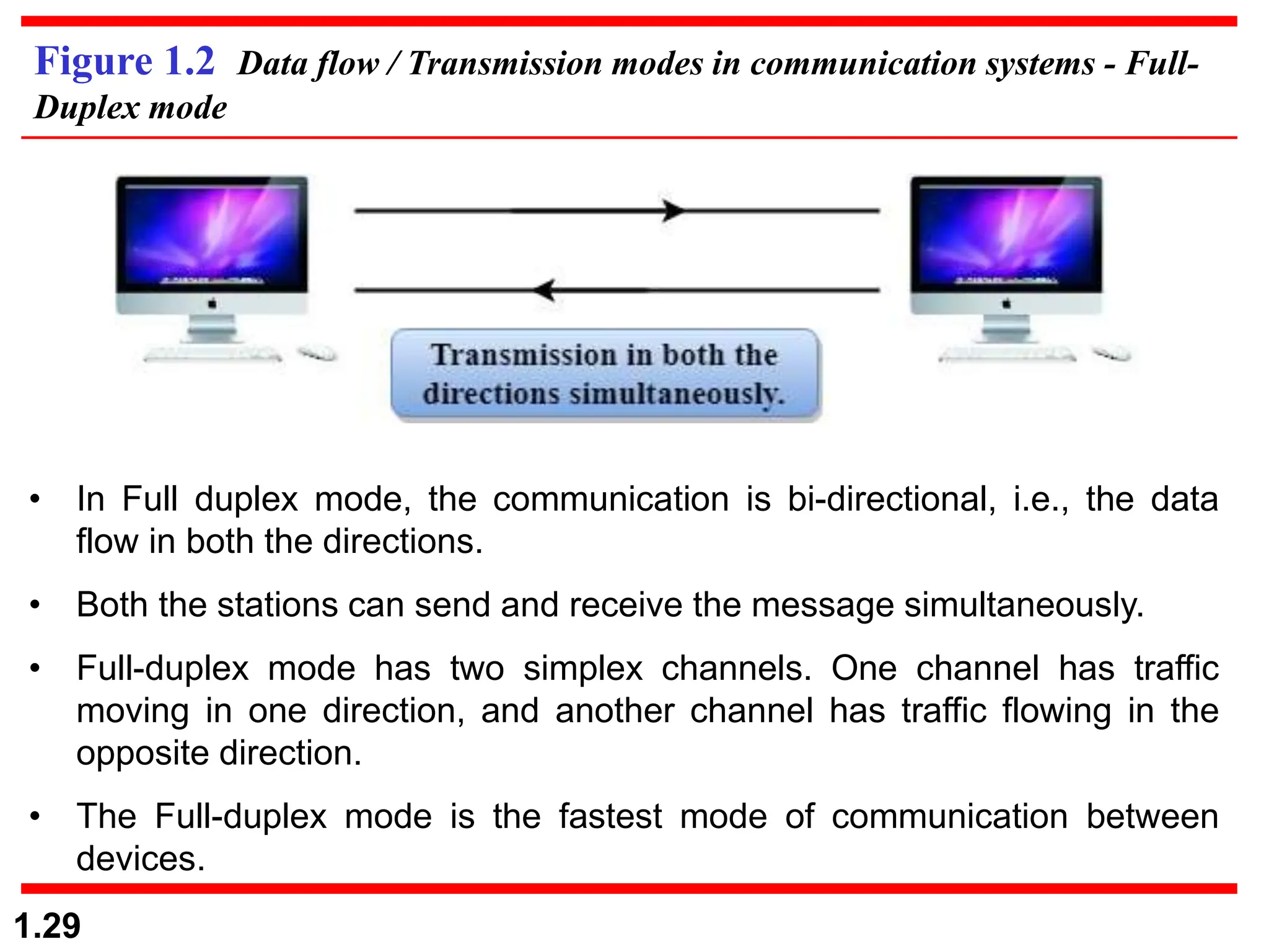 Fundamentals Of Data Communication And Computer Networks Ppt
