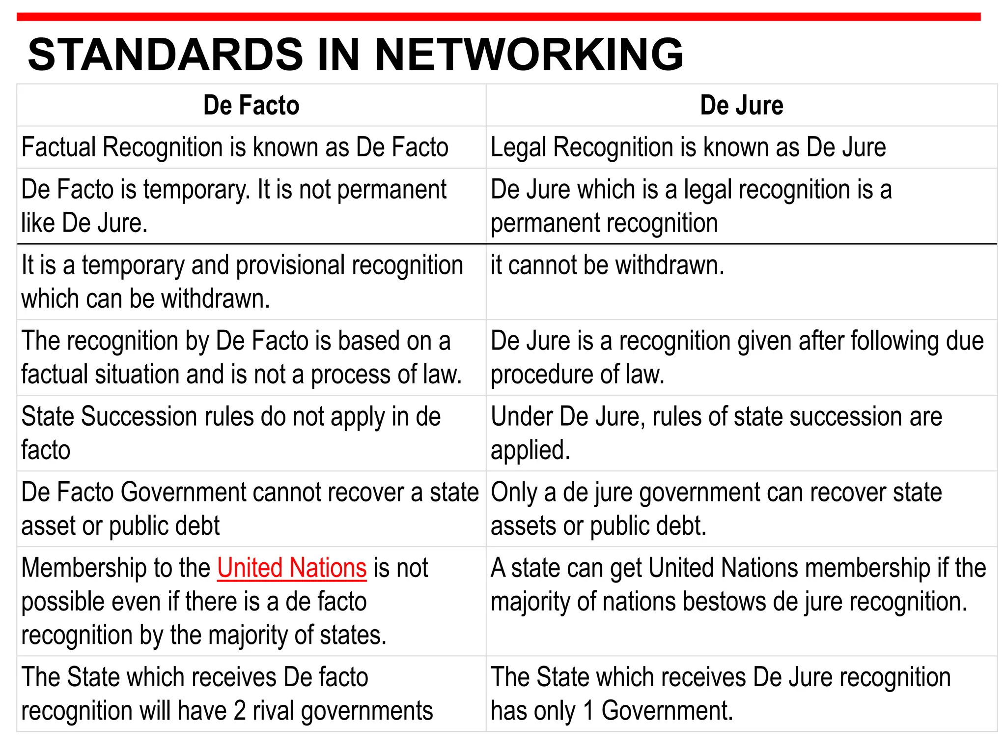 Fundamentals Of Data Communication And Computer Networks Ppt