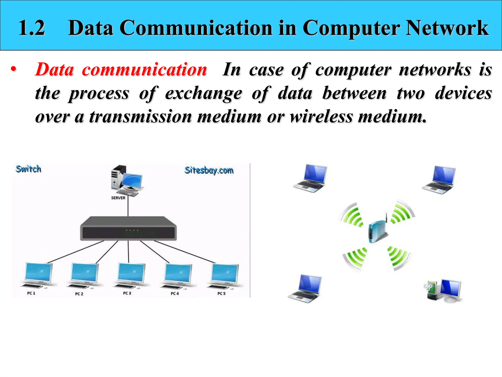 Fundamentals Of Data Communication And Computer Networks Ppt