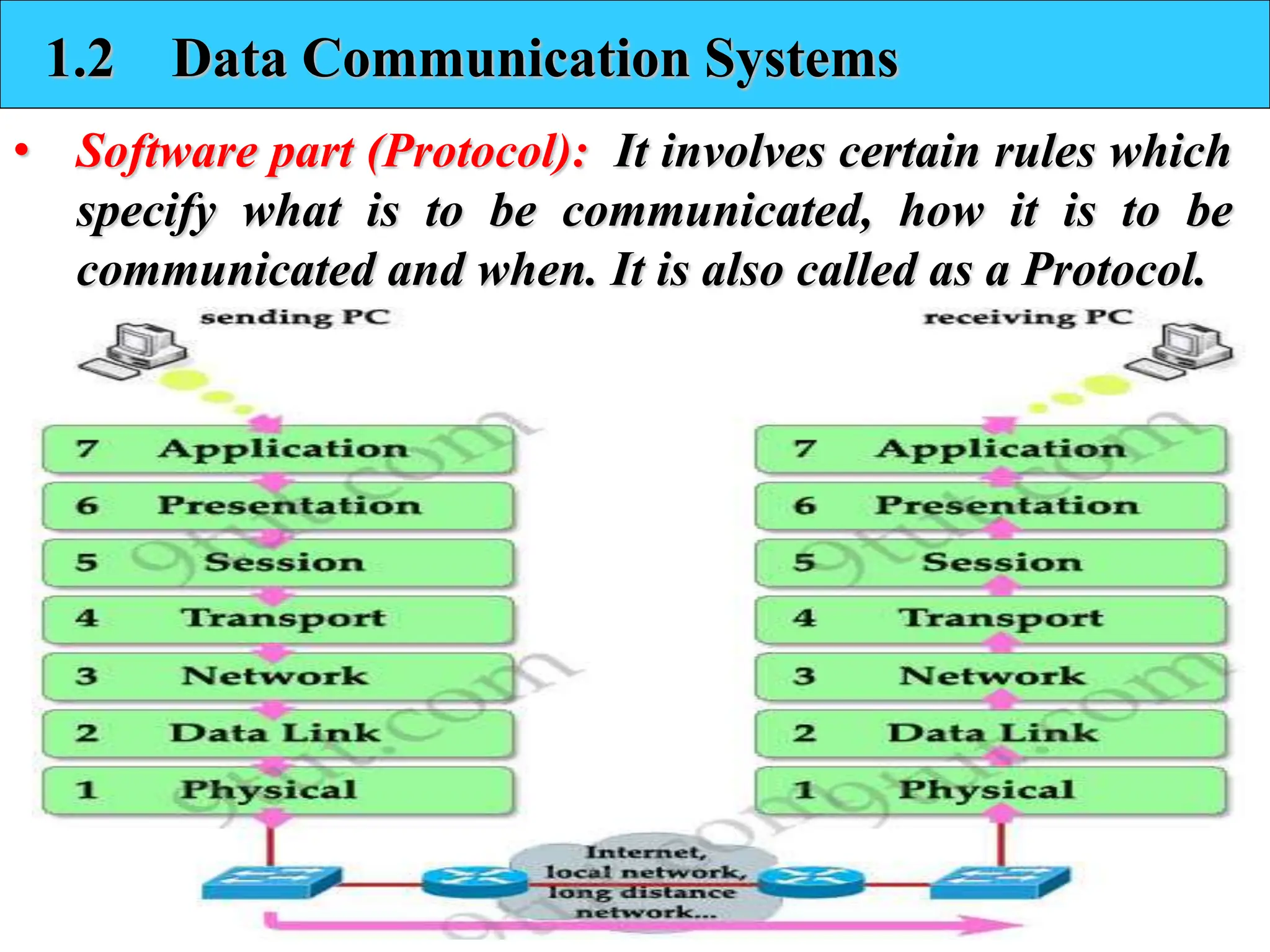 Fundamentals Of Data Communication And Computer Networks Ppt
