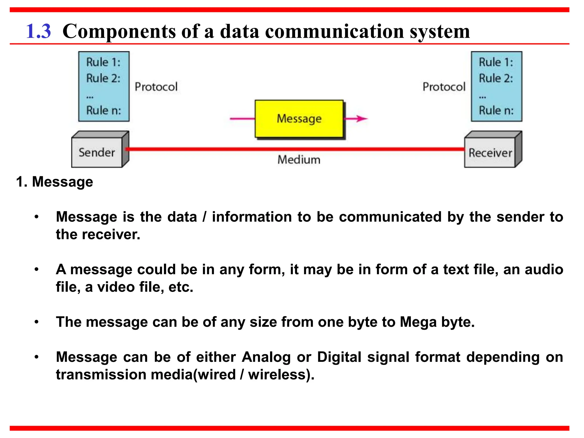 Fundamentals Of Data Communication And Computer Networks Ppt