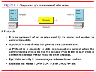 Fundamentals of Data Communication and Computer Networks | PPT
