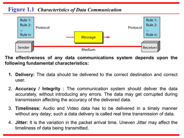 Fundamentals of Data Communication and Computer Networks | PPT