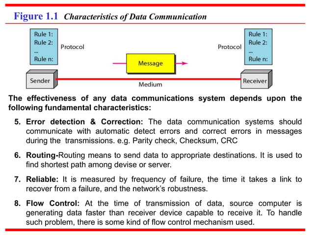 Fundamentals of Data Communication and Computer Networks | PPT