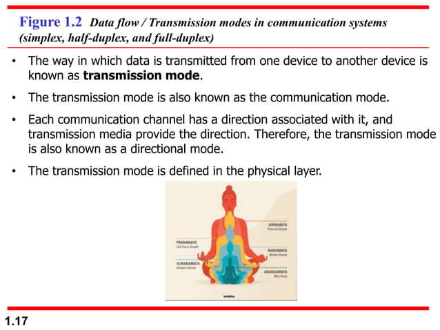 Fundamentals of Data Communication and Computer Networks | PPT