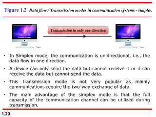 Fundamentals of Data Communication and Computer Networks | PPT