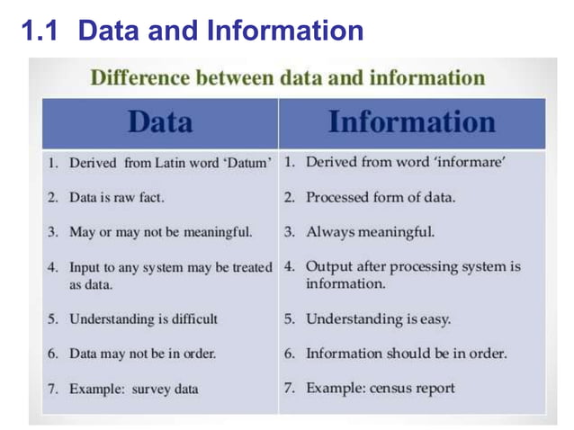 Fundamentals of Data Communication and Computer Networks | PPT